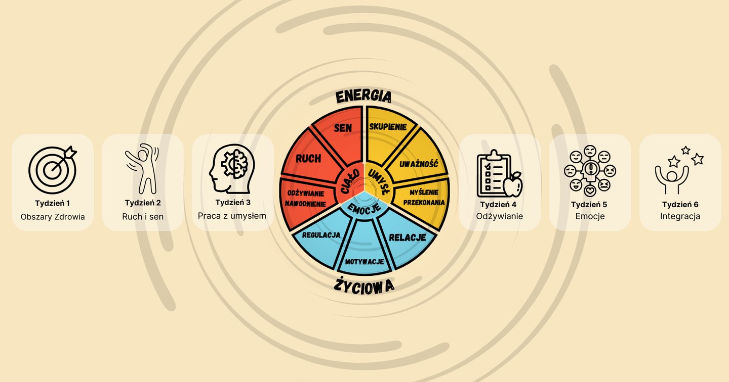 Holistic Training for Physical and Emotional Strength | Marcel Krzak ...