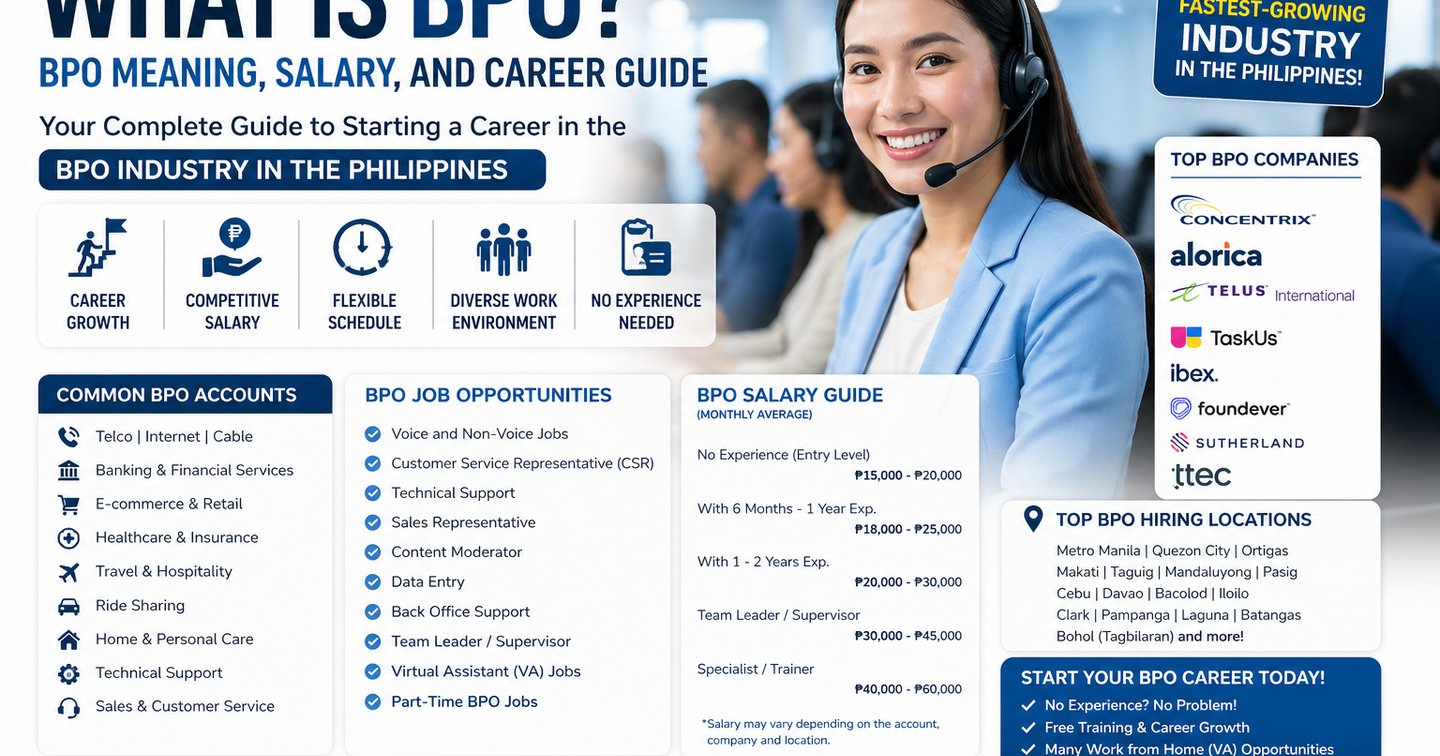 What is BPO? BPO Meaning, Salary, and Career Guide BPO Guide | JobsAvenuePH