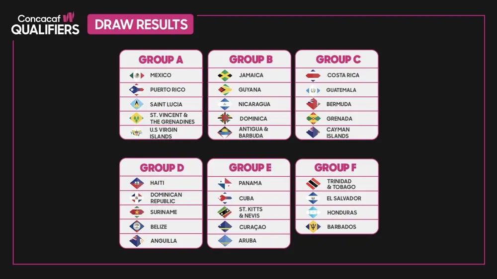 Draw Defines Groups for 2025/26 Concacaf W Qualifiers Toward 2027 World ...