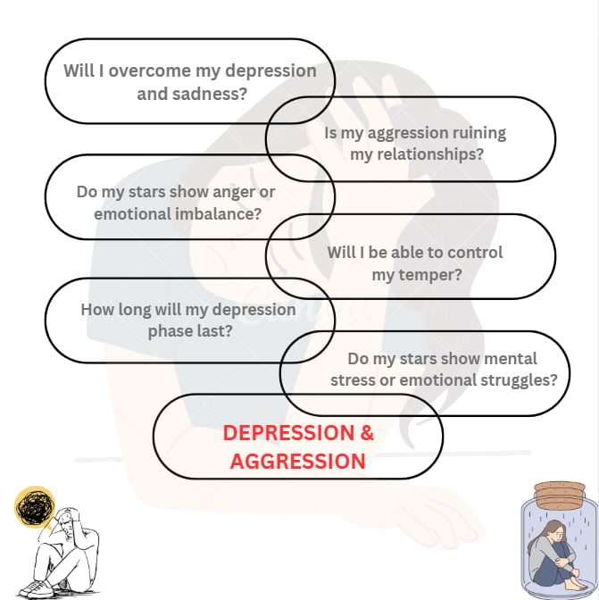 Depression and Aggression | VEDCAFE