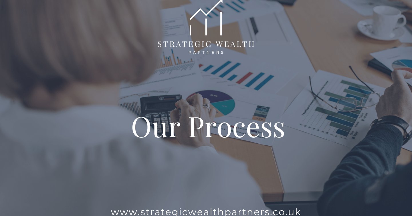 Our Process | Strategic Wealth Partners | Strategic Wealth Partners ...
