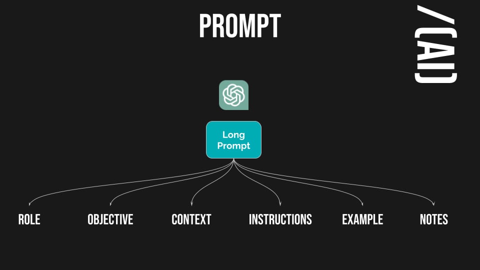 Are all Prompts a like | PIA Solutions