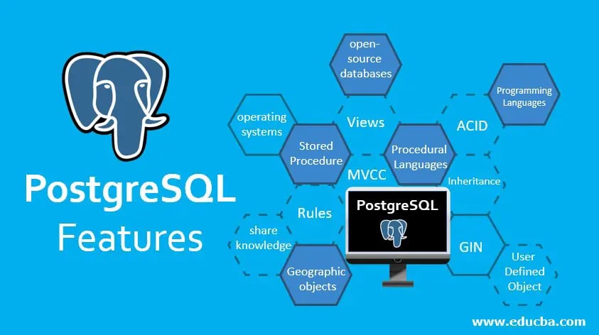 What is PostgreSQL | DigitalLogicIndia