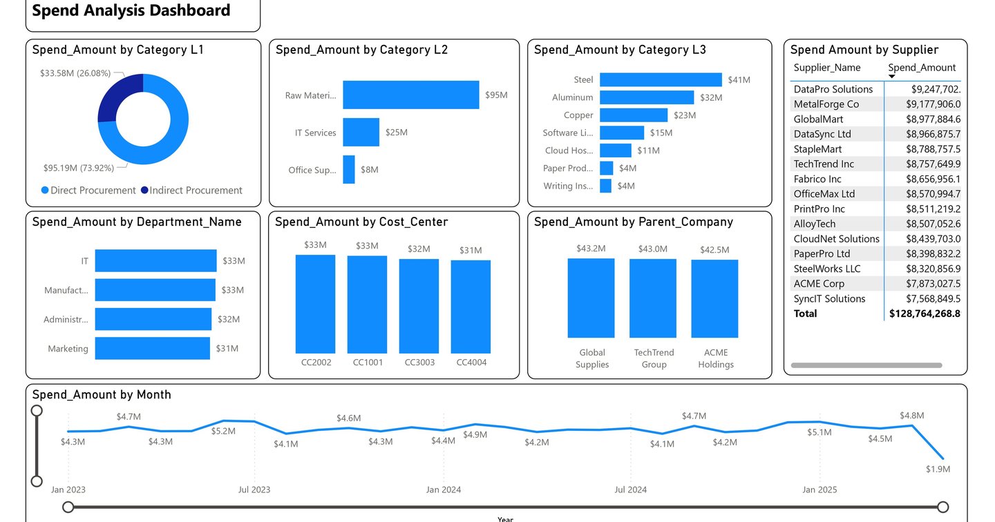 Spend Analysis Dashboard