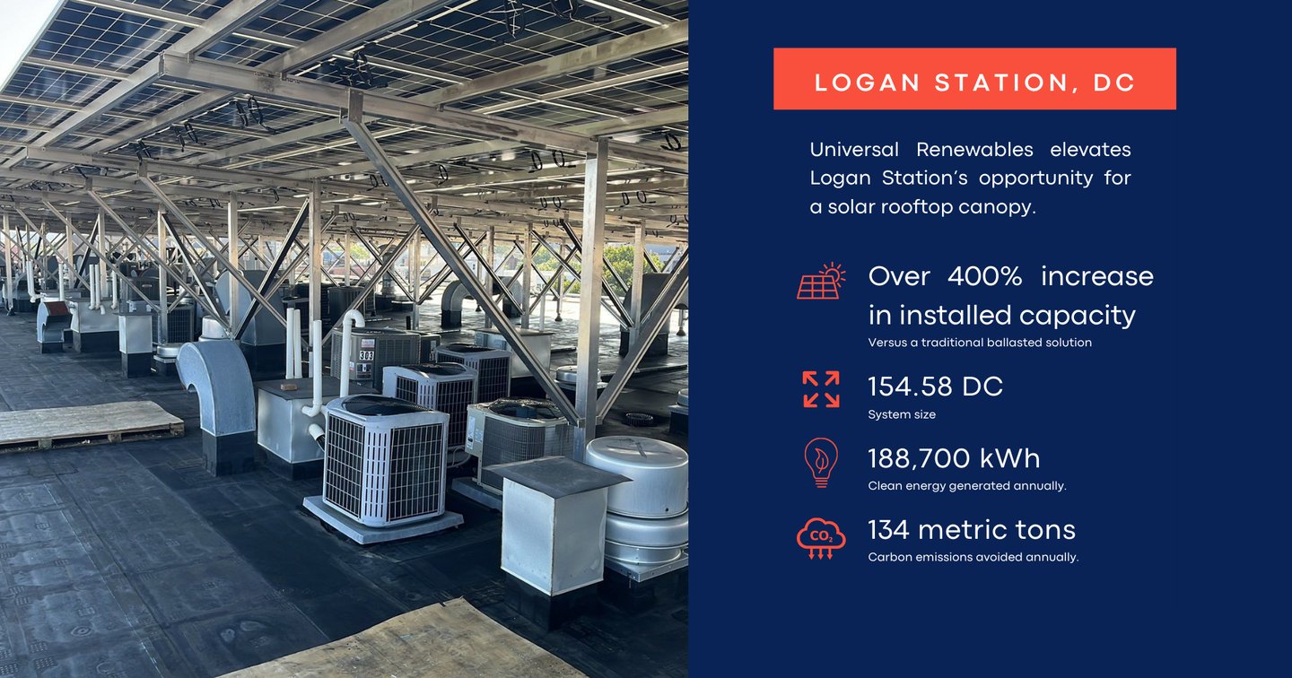 Case Study: Turning Complex Roofs Into Clean-Energy Producers — The ...