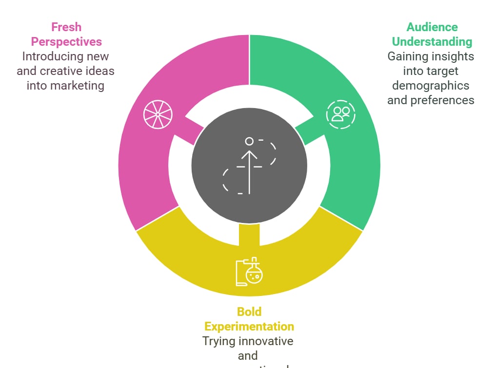 Marketing Trends for 2025 | the brand marketing team