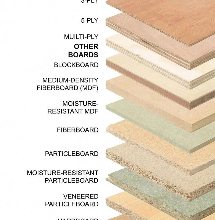 A Comprehensive Guide to Sheet Materials: Types, Uses, and Applications ...