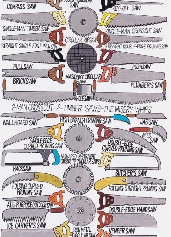 Comprehensive Guide to Different Types of Saws | ProHands Handyman