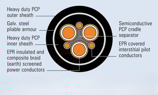 Type 260 Mining Cable Applications: Powering Continuous Miners and ...