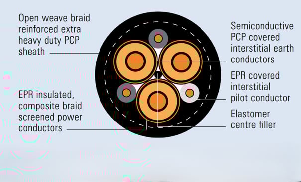 Type 450 Mining Cables: A Comprehensive Guide for Australian Open-Cut Mining Operations ...