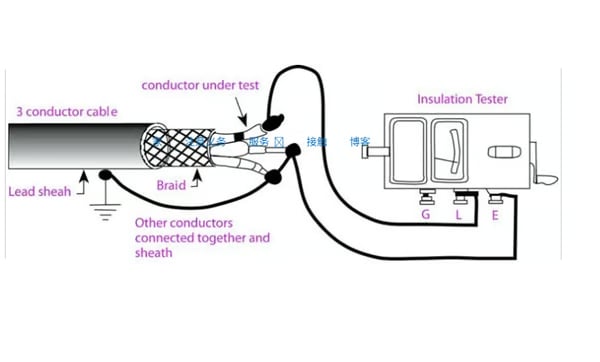 The Critical Role of Cable Insulation Resistance (IR) Testing | Feichun ...