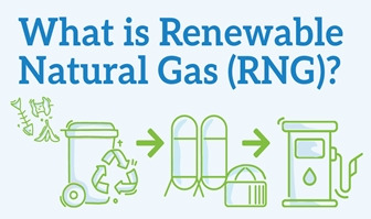 What Is Renewable Natural Gas? Definition, Uses, Pros, Cons | 99pt5