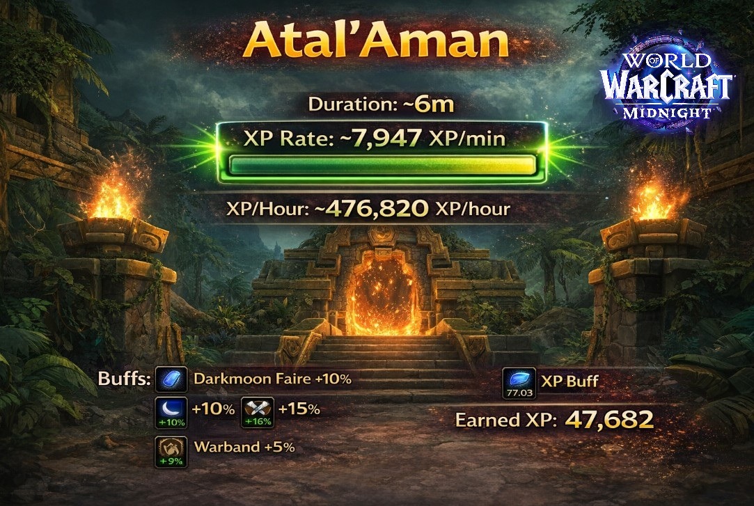 Atal’Aman Delve Guide – Uncover the Dark Secrets of the Witherbark ...