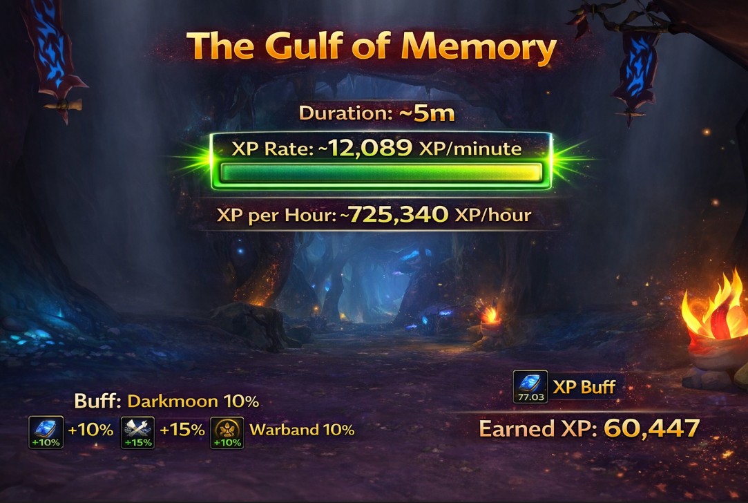 The Gulf of Memory Delve – Dive into Harandar’s Dark Secrets | WoWPrimer