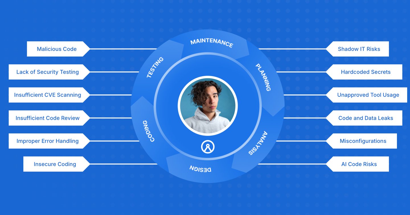 SDLC Security – Safeguard Your Software with Proactive Developer Risk ...