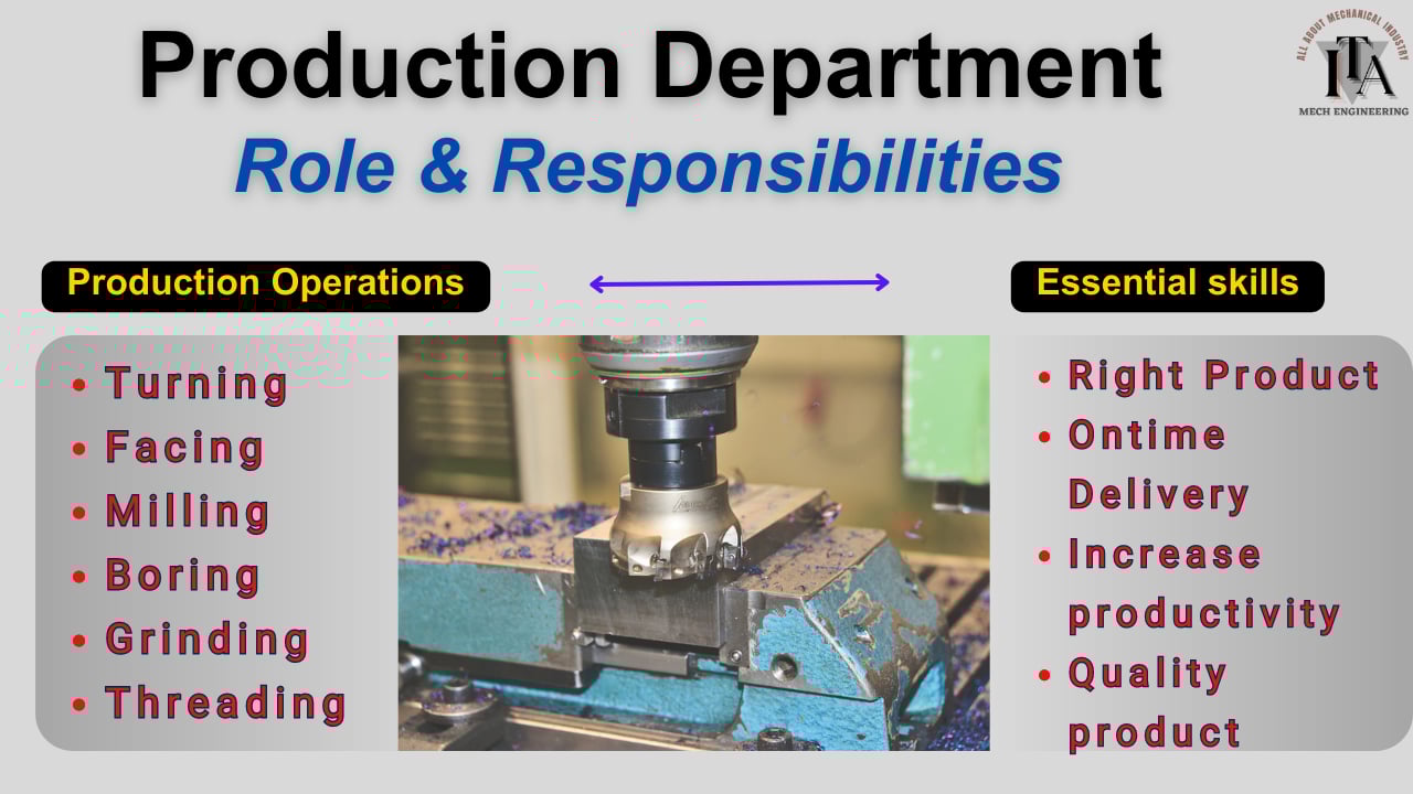What is production department | Production department Role ...