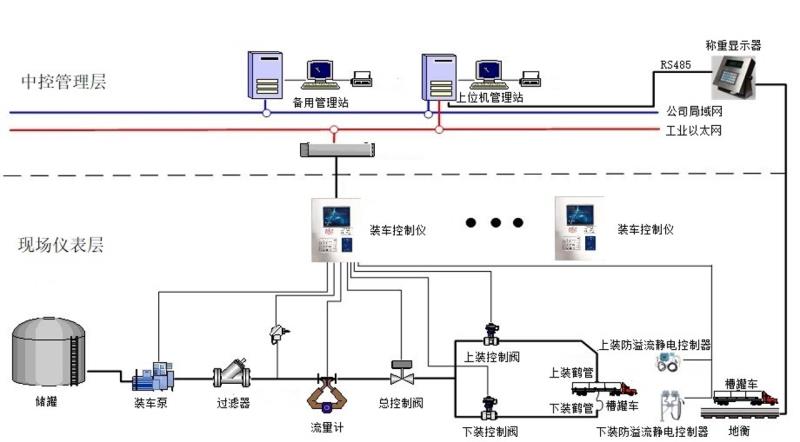 Industrial gas compression skid system with IOT integration | C2C-STE ...