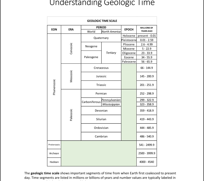 Understanding Geologic Time | Benker Geo Sci