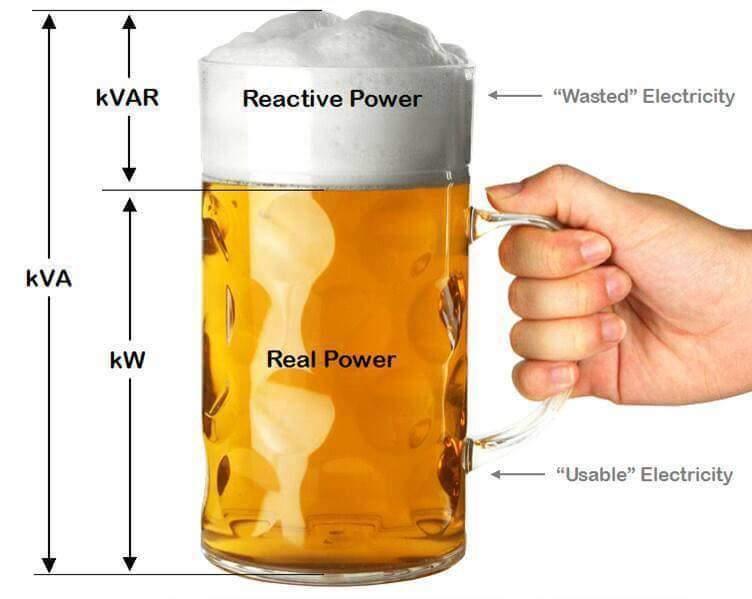 Understanding Active Power, Reactive Power, and Apparent Power in ...