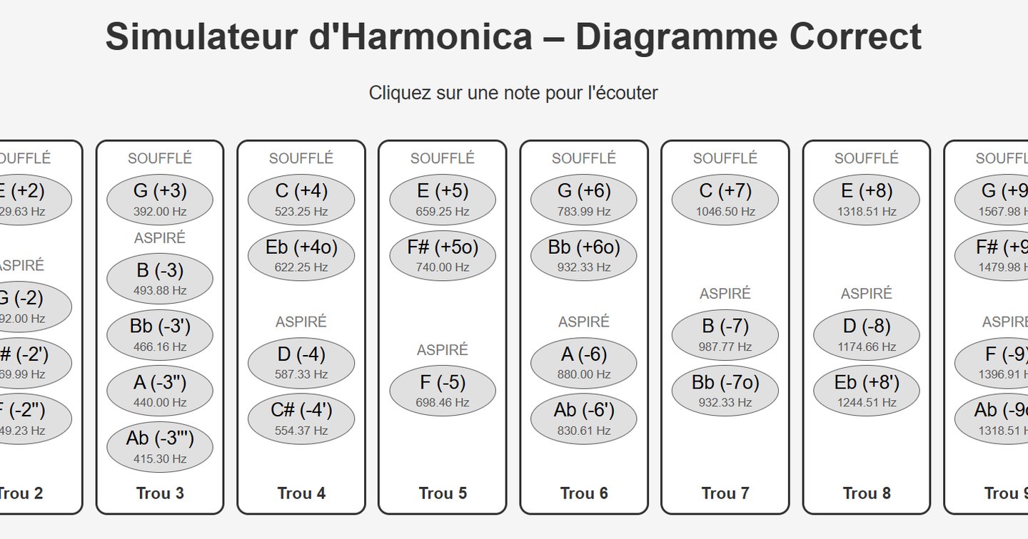 Simulateur d'harmonica | apprendrelharmonica.com
