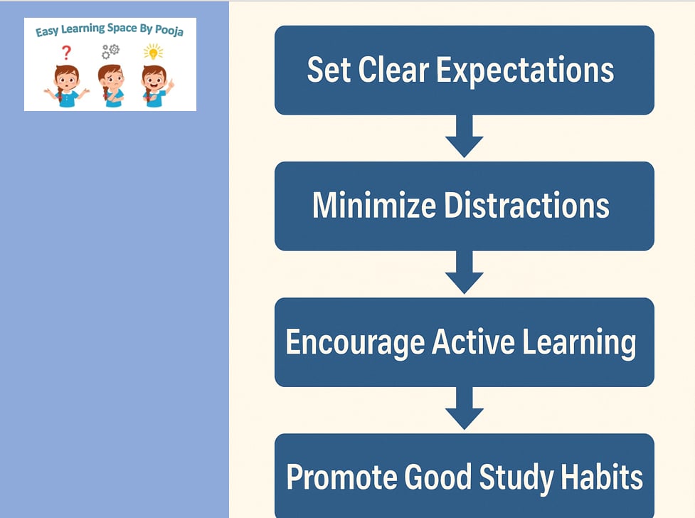 How to Help Kids Focus on Studies in a Digital World | Easy Learning ...