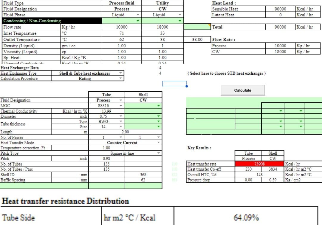 Heat Exchanger Process Data Sheet Downloads: Key Considerations and ...