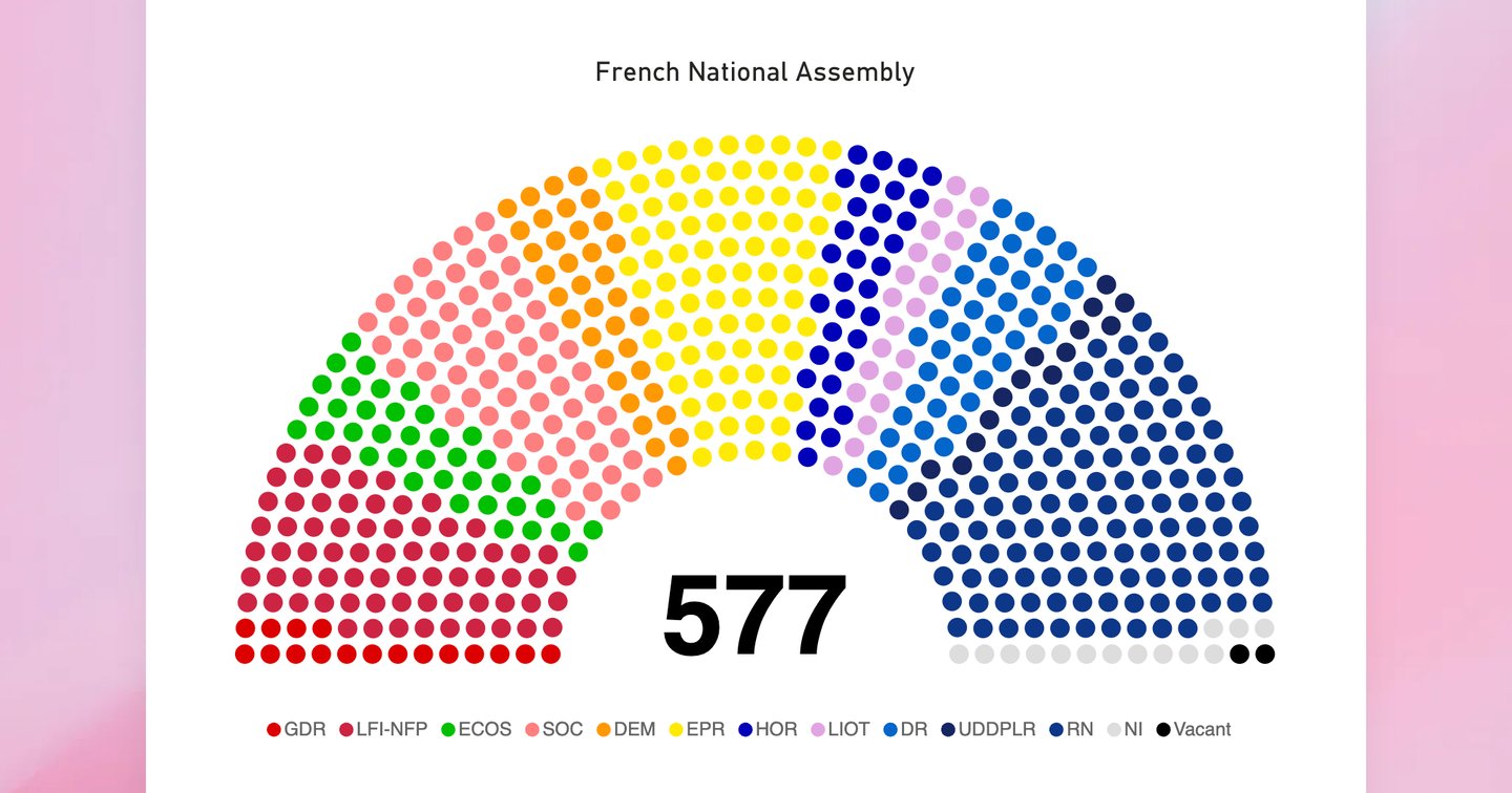How to Create a Parliament Chart in Power BI (The Easy Way) | ChartPad