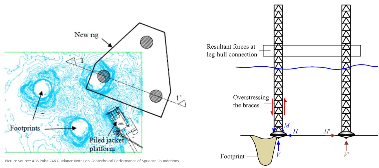 Rack Phase Difference, Every Rig Mover Should be Able to Cope with RPD ...
