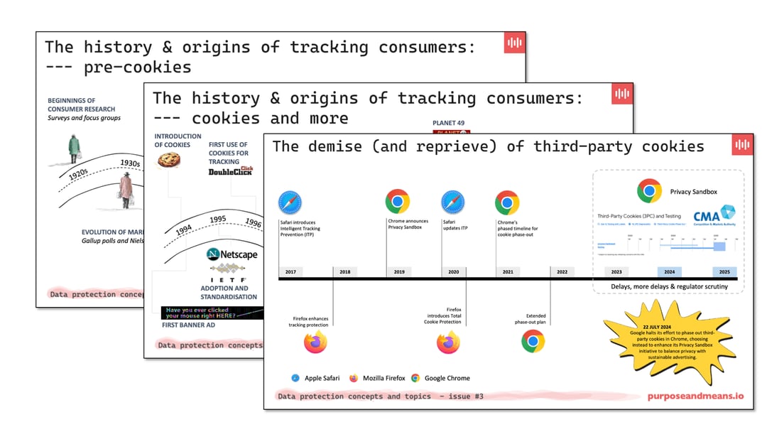 The history and origins of tracking consumers and the use of cookies ...