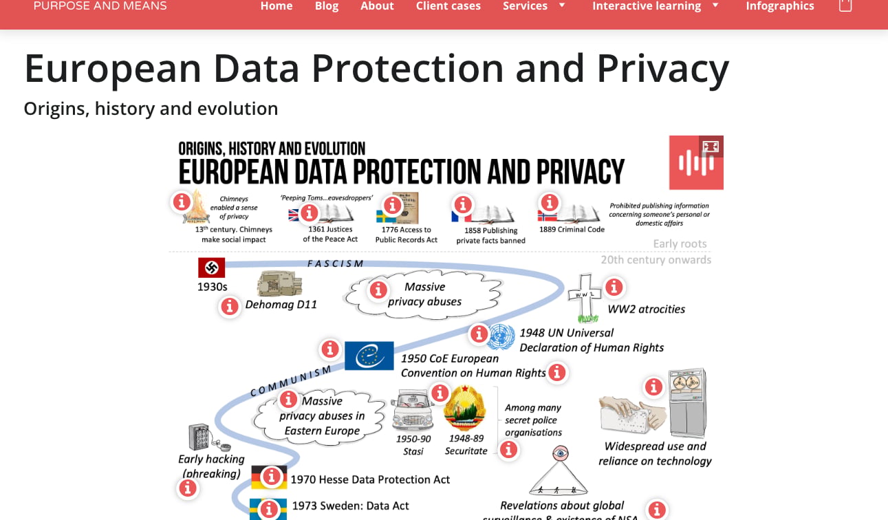 Origins, history and evolution of European Data Protection and Privacy ...