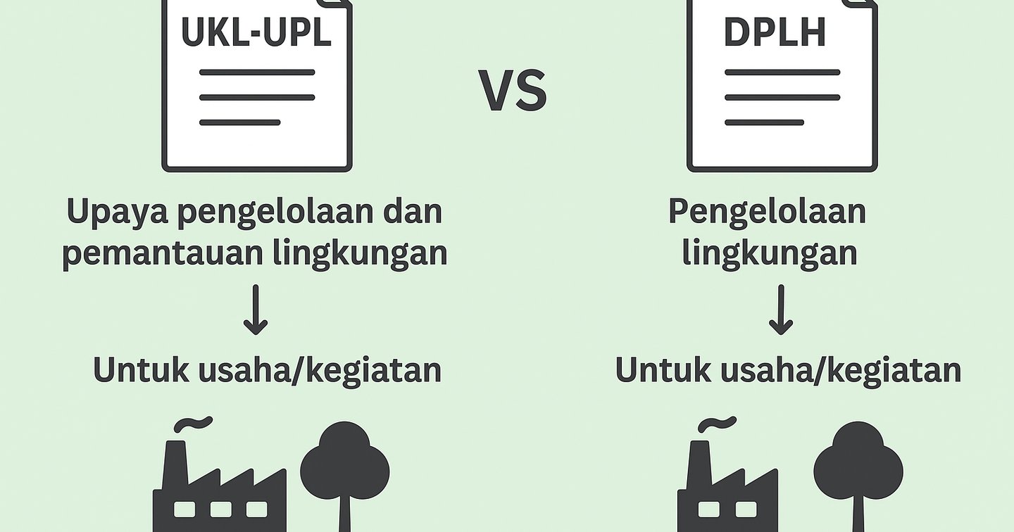 APA ITU UKL-UPL DAN DPLH | PT. Amdal