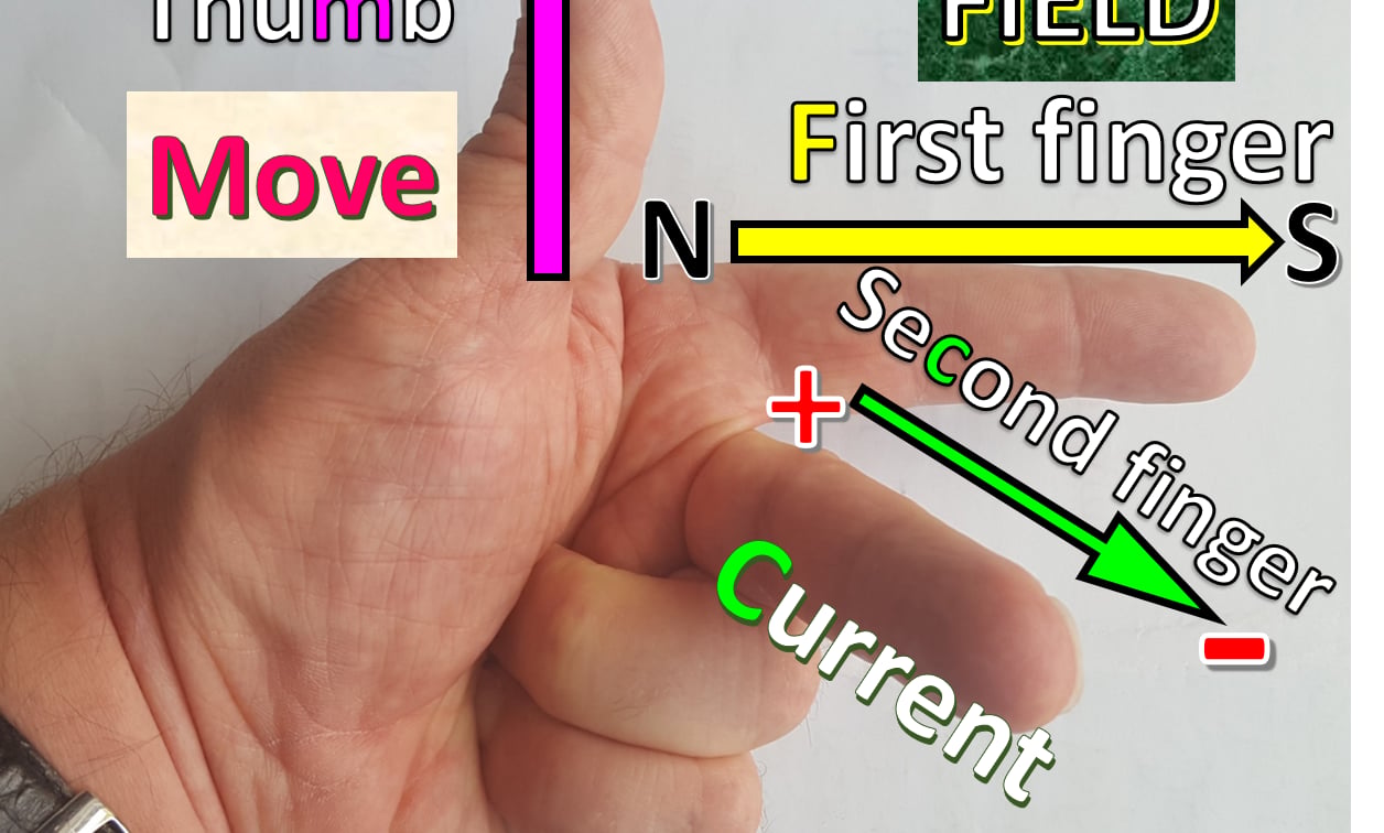 The Motor Effect and Fleming's Left Hand Rule | SCIENCE GEEKS
