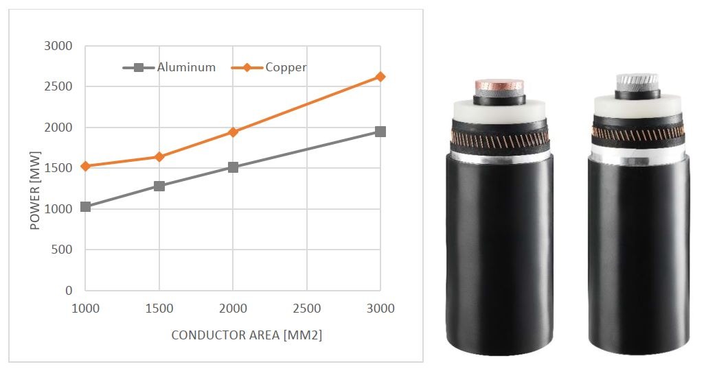 The Advantages of HVDC Cables Compared to HVAC Cable Distribution ...