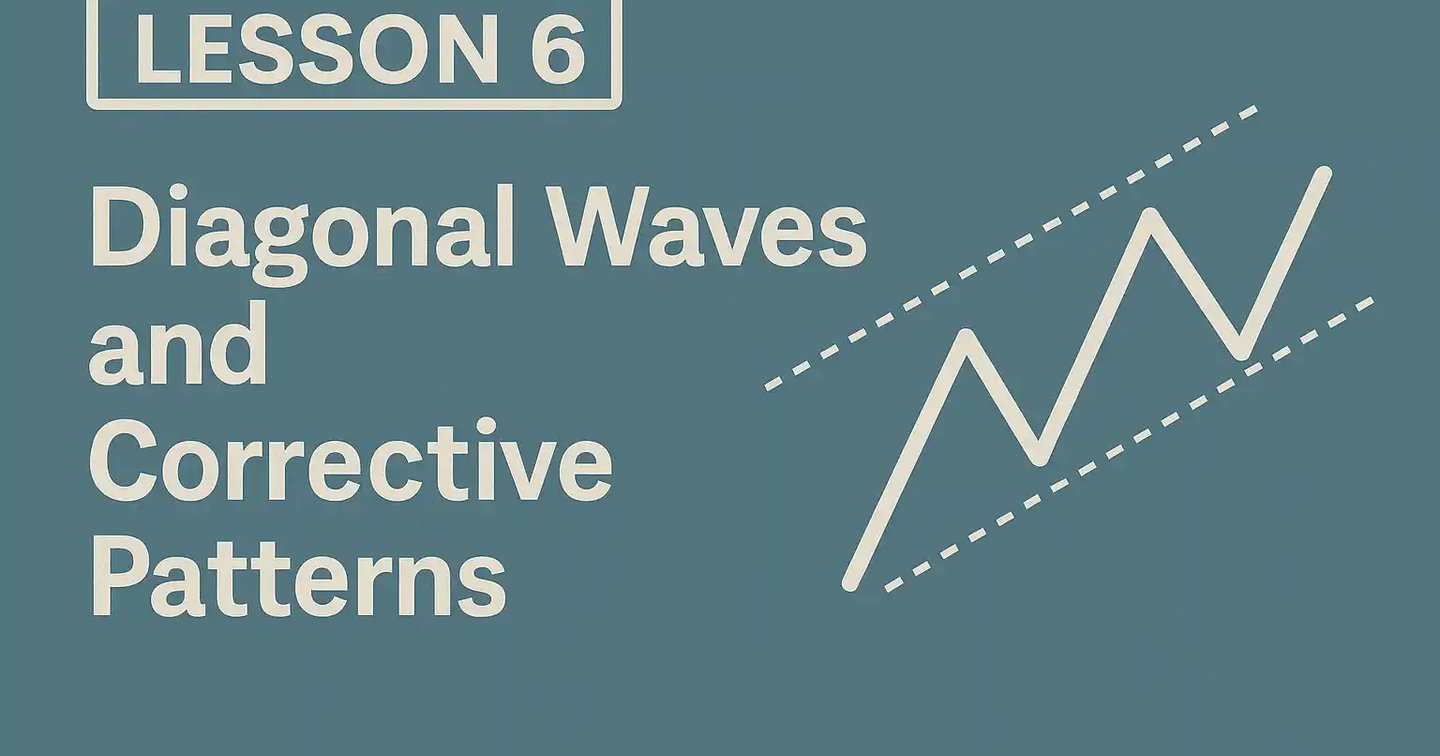 Part 6: Diagonal Waves and Corrective Structures in Elliott Wave ...
