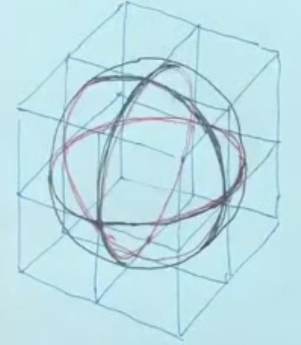 The Visual Perception Sphere and the True Nature of Perspective ...