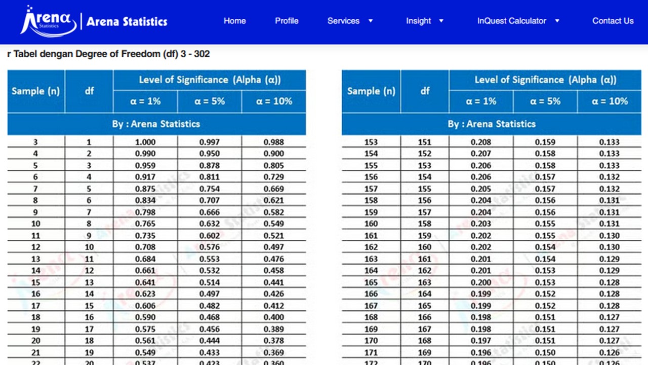 r tabel | http://arenastatistics.com