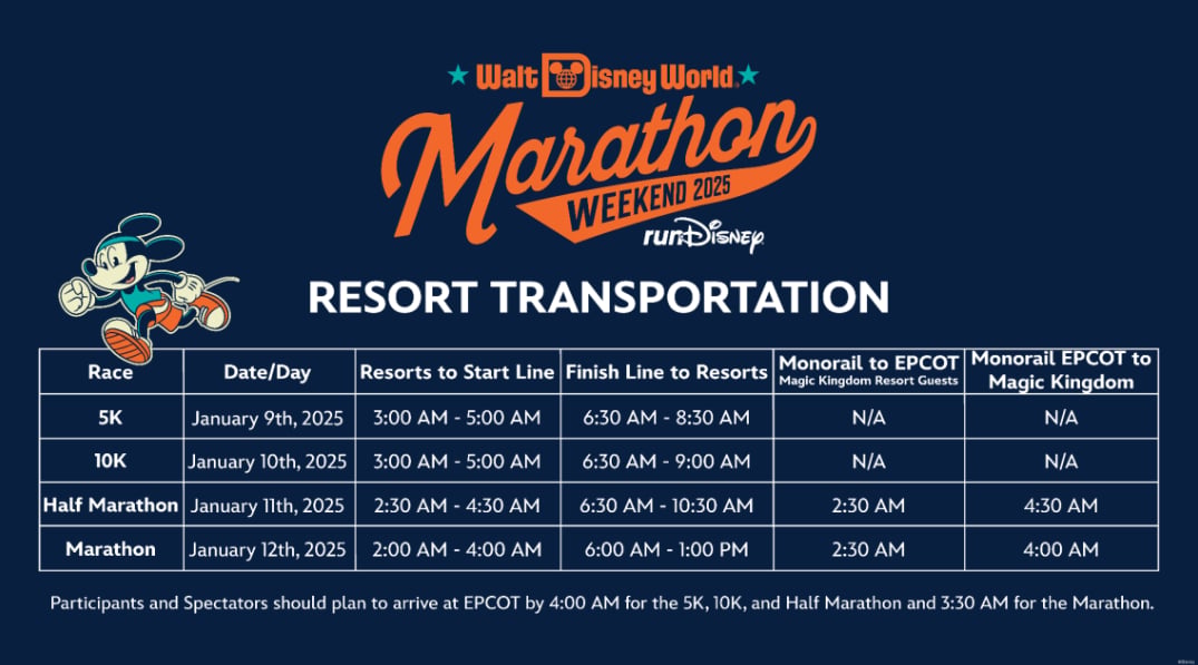Ultimate Guide to runDisney: Transportation | Ultra Dopey Runner
