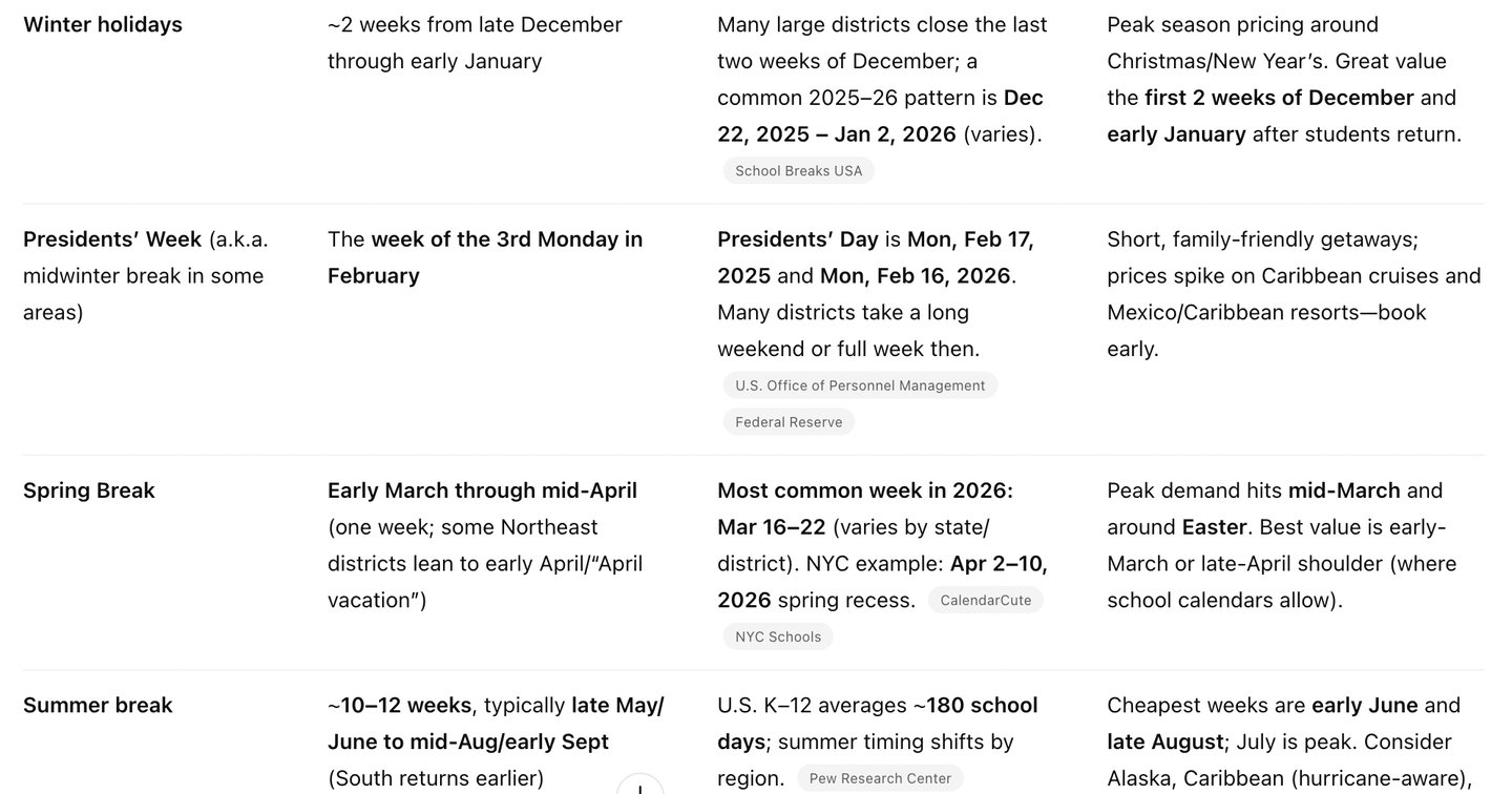 2025–2026 School Break Calendar for Teachers: When to Travel for the ...