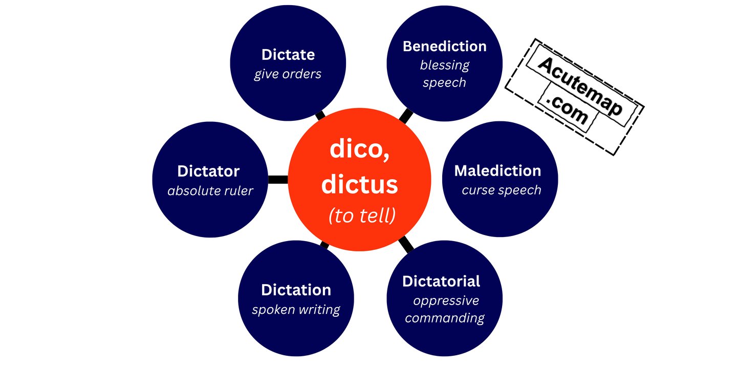 Dico Dictus Root Word Meaning & Examples in Hindi | SSC | Acutemap