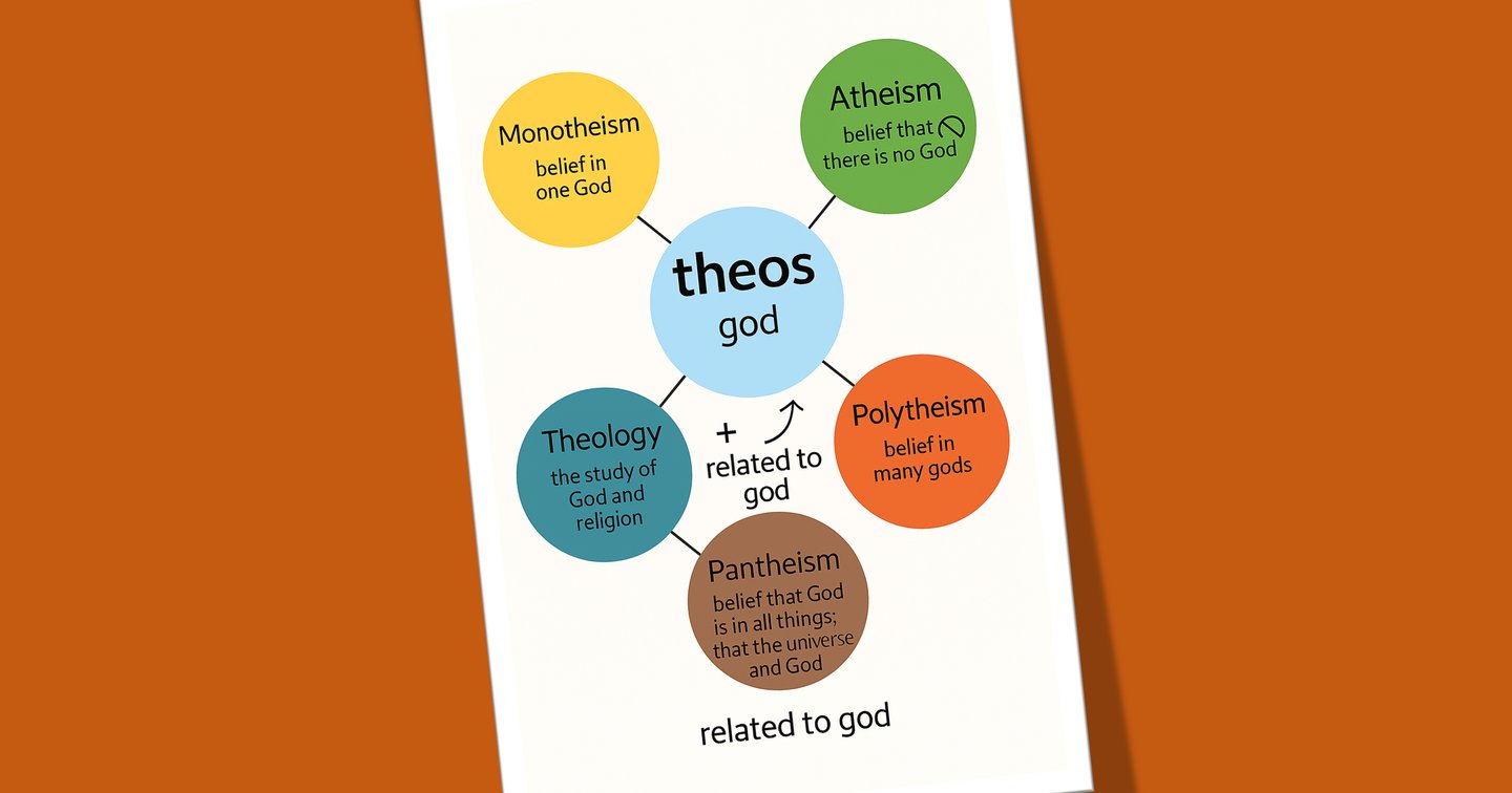 Theos Root Word Meaning in Hindi | Monotheism, Atheism, Theology for ...