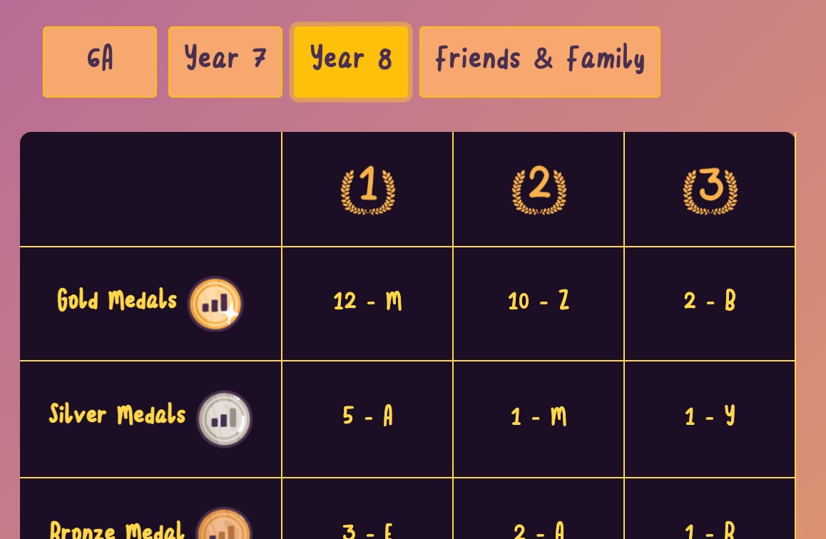 Celebration time! | Rollama