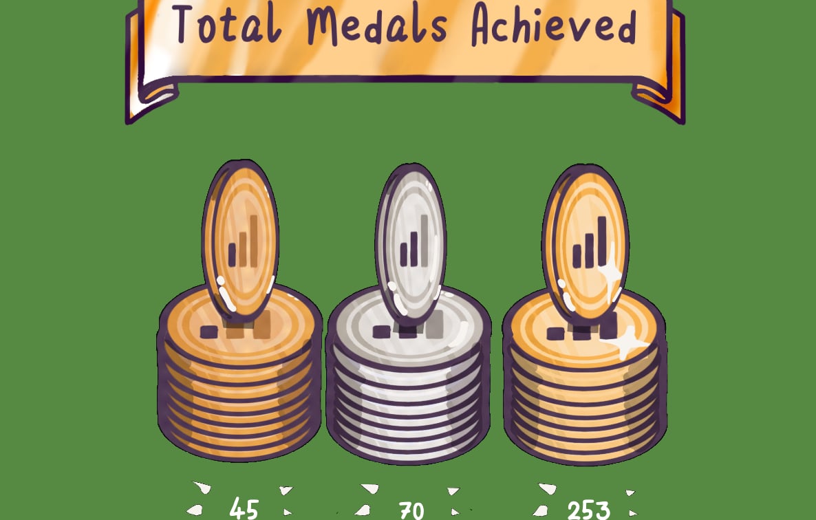 Introducing Our New Medal System: Rewarding Unique Efforts | Rollama