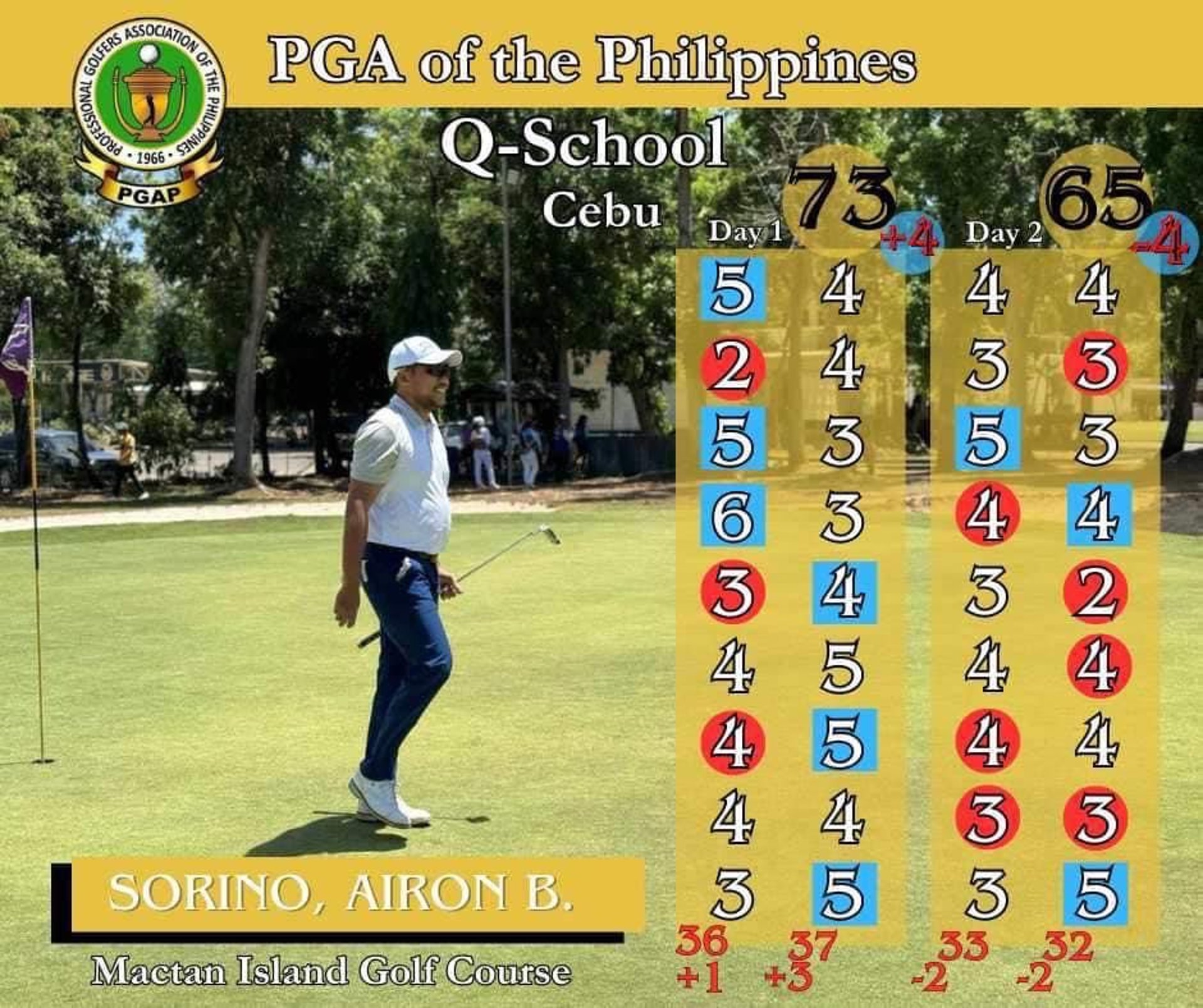 PGA - Elevating Professional Golf | PGAP