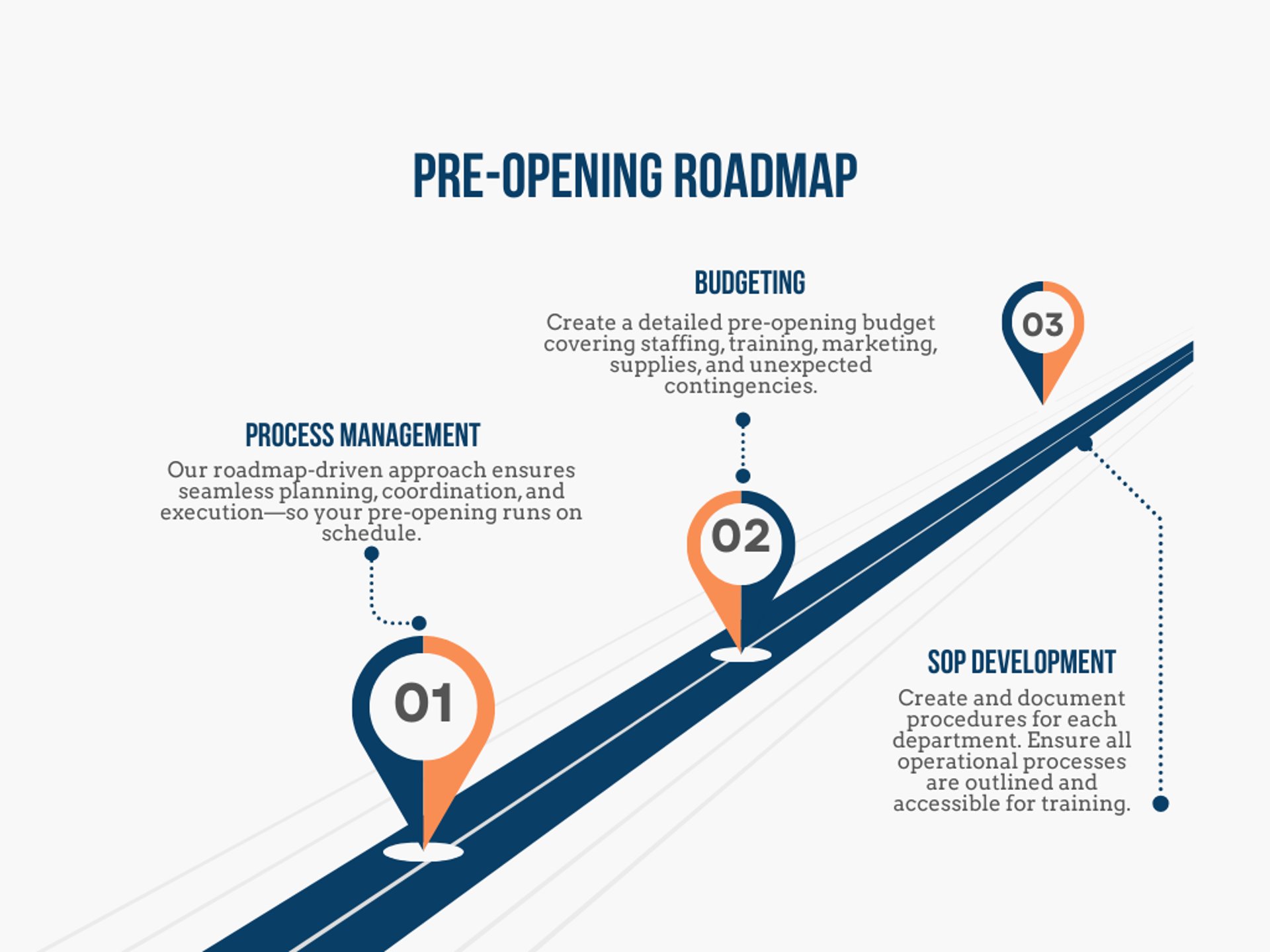 Pre-Opening Management for Restaurants and Hotels | F&B smart solutions