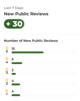 Boost your online reputation with Eleview's innovative marketing ...