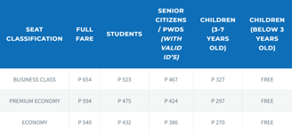 FastCat Passenger and Freight Rates - Estimate Costs and Book Your ...