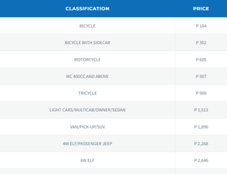 FastCat Passenger and Freight Rates - Estimate Costs and Book Your ...