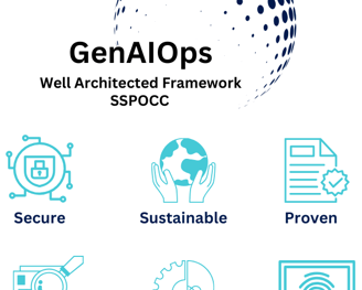 GenAIOps | The Centre for GenAIOps