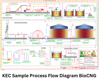 KEC - Leading PMC Company | kecbiofuel