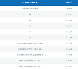 FastCat Passenger and Freight Rates - Estimate Costs and Book Your ...